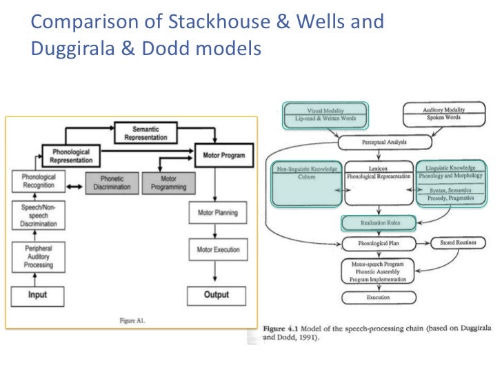 Sl6003 3.1 underlying deficits and diagnosis 2012