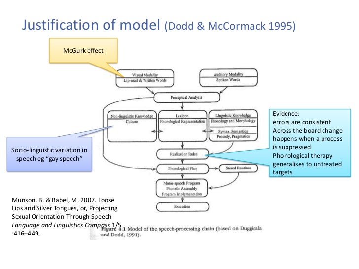 Sl6003 3.1 underlying deficits and diagnosis 2012