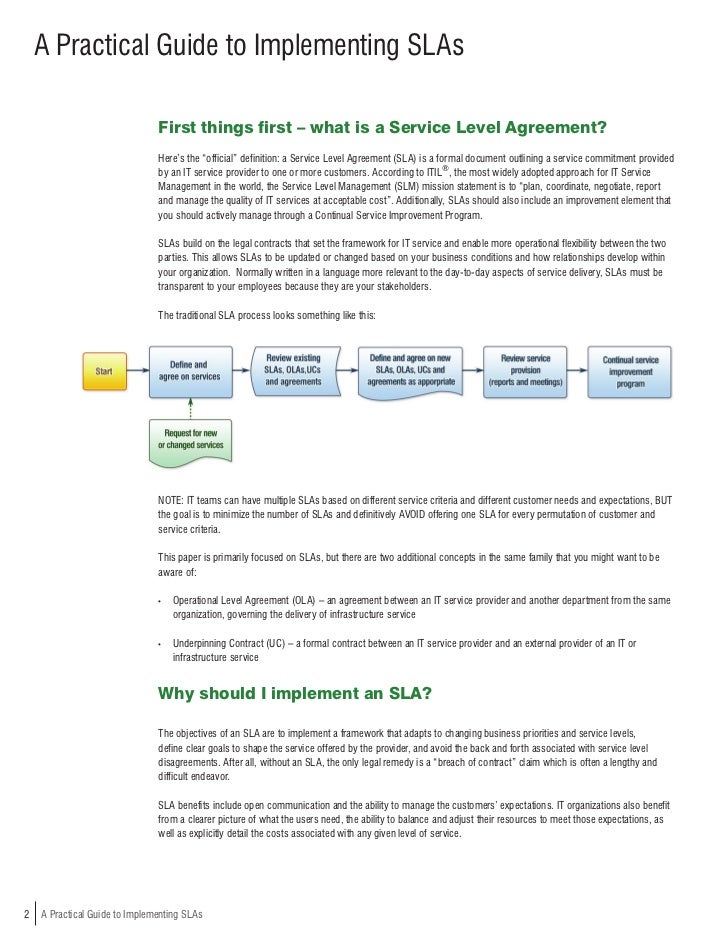 A Practical Guide to Implementing SLAs A Practical Guide to Implementing SLAs
