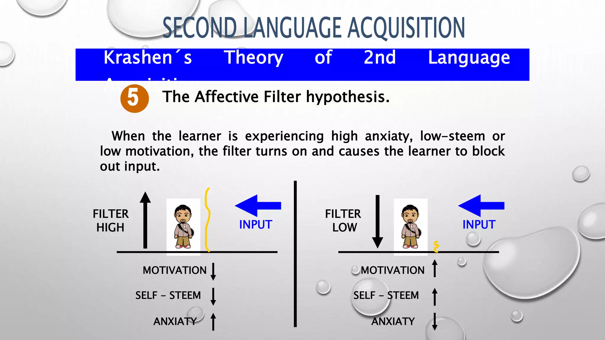 SECOND LANGUAGE ACQUISITION THEORY | PPTX