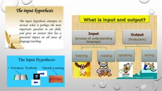 SECOND LANGUAGE ACQUISITION THEORY | PPTX