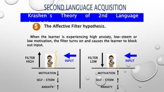SECOND LANGUAGE ACQUISITION THEORY | PPTX