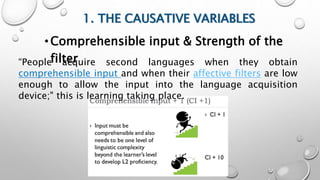 SECOND LANGUAGE ACQUISITION THEORY | PPTX
