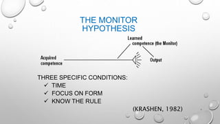 SECOND LANGUAGE ACQUISITION THEORY | PPT