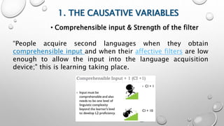 SECOND LANGUAGE ACQUISITION THEORY | PPT
