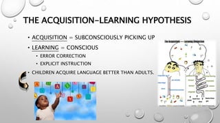 SECOND LANGUAGE ACQUISITION THEORY | PPT