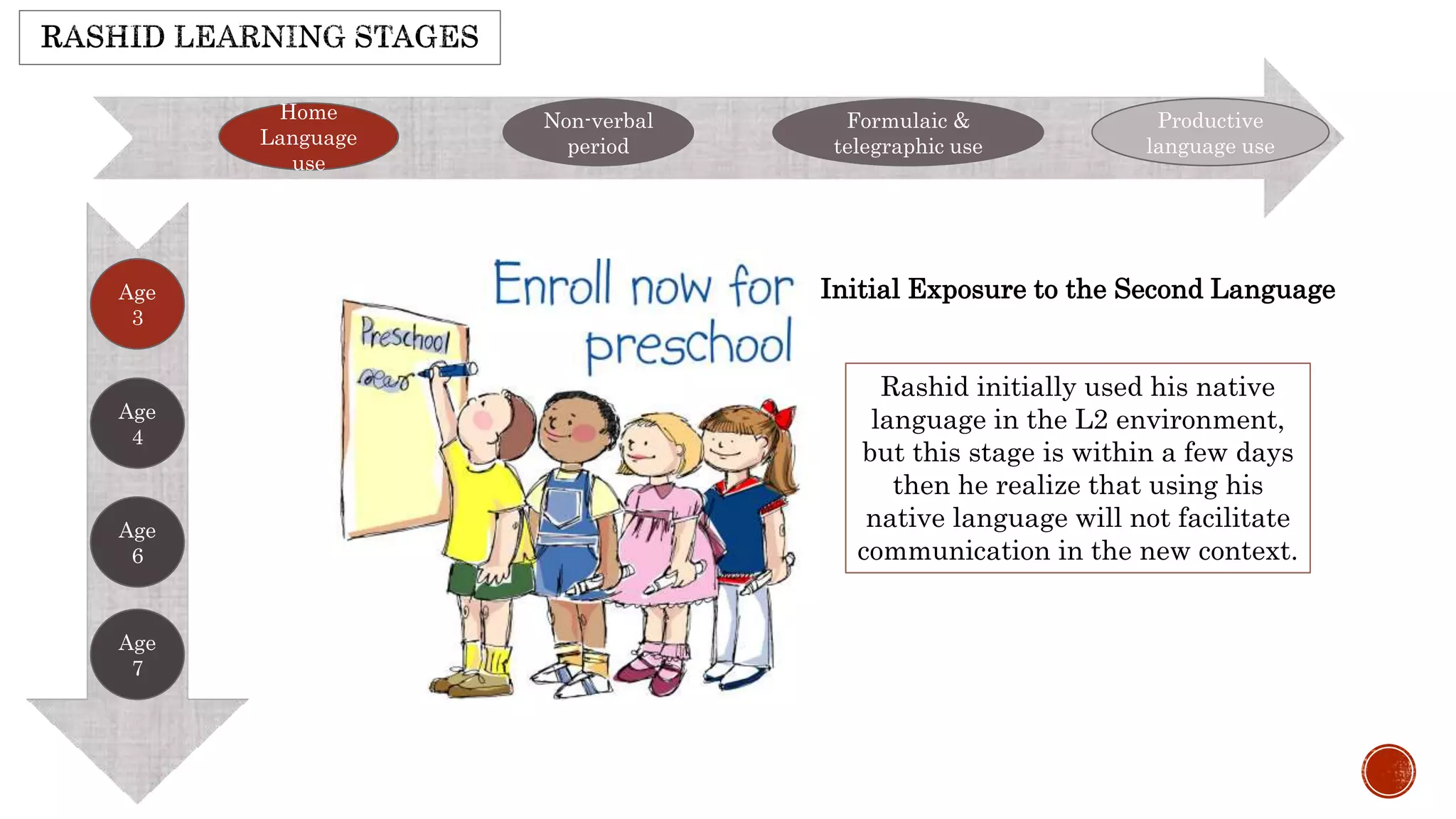 Stages of learning second language | PPT