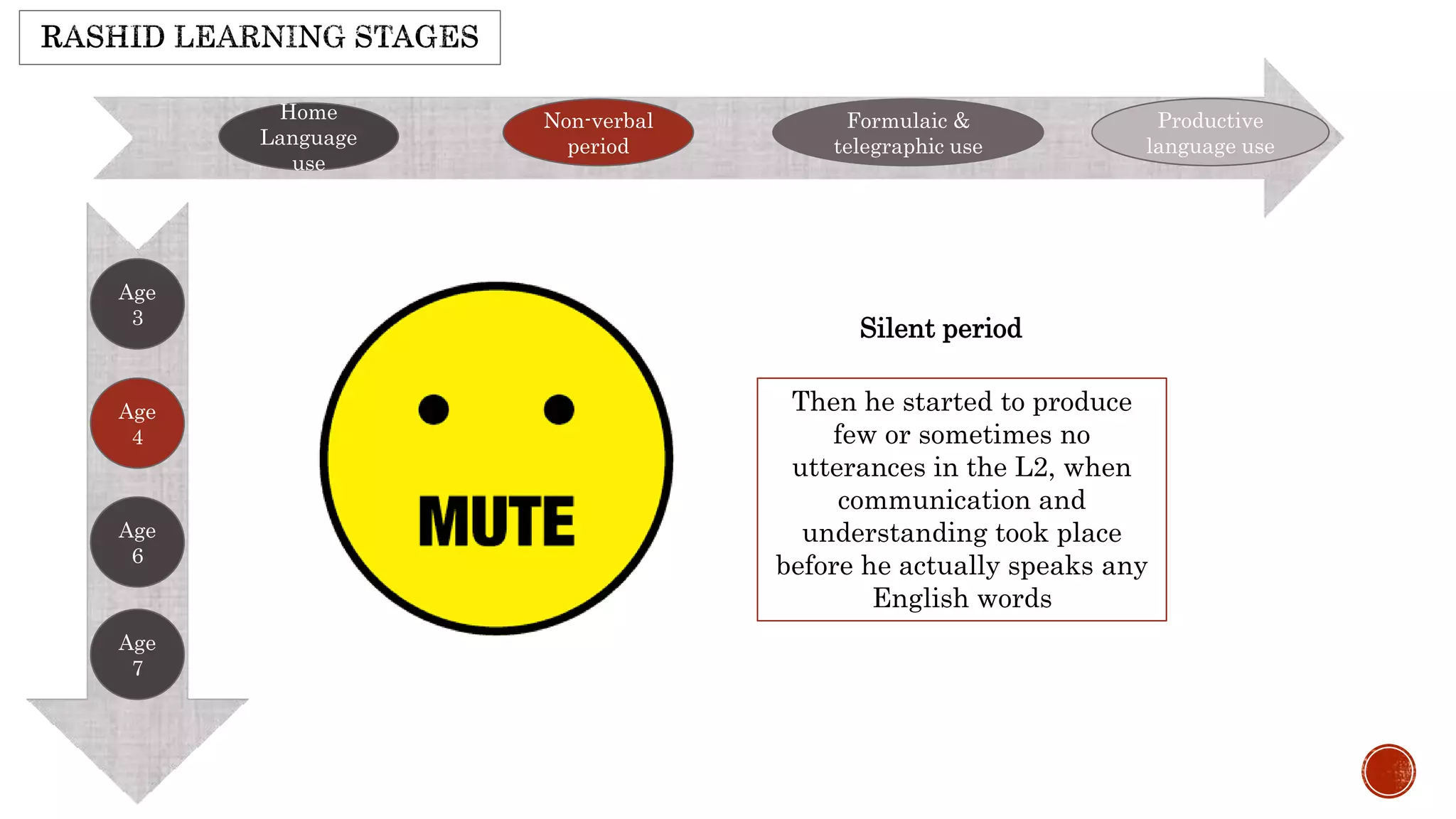 Stages of learning second language | PPT