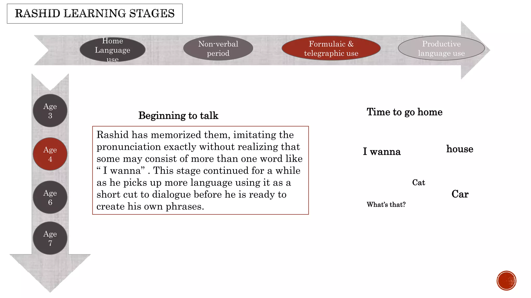 Stages of learning second language | PPT