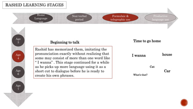 Stages of learning second language | PPT