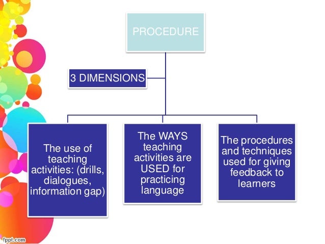 SLA: Approaches, methods and techniques SLA: Approaches, methods and techniques