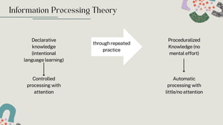 Second Language Acquisition-Psycholinguistics | PPTX