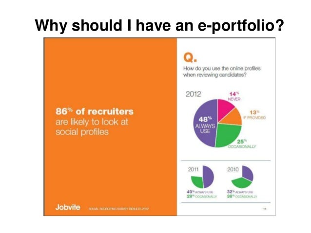 Using Google Sites to Create An E-Portfolio