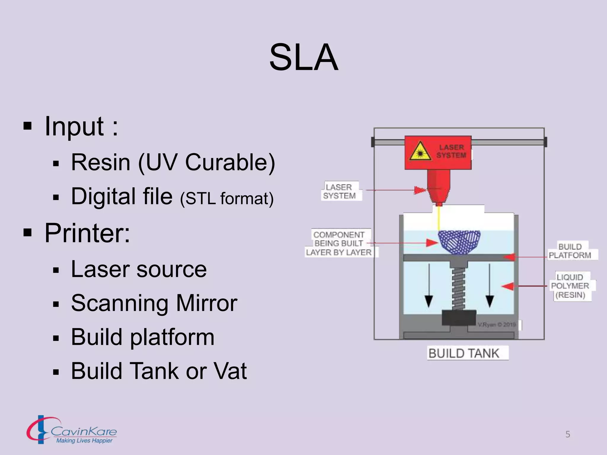 SLA 3D printing 02.03.20