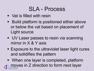 SLA 3D printing 02.03.20