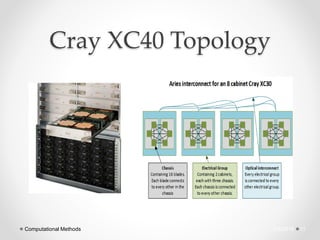 Sla ,slo and hpc | PPT