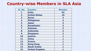 SLA Asia A Success Story of its Virtual Events and the Road Ahead.pdf