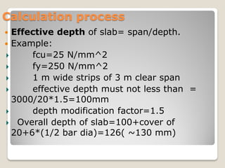 Slab | PDF