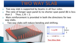 Slab (By Engg.Mohammad Asim Nosherwani BUET khuzdar) | PPTX