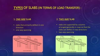 Slab.beam.stair.ppt