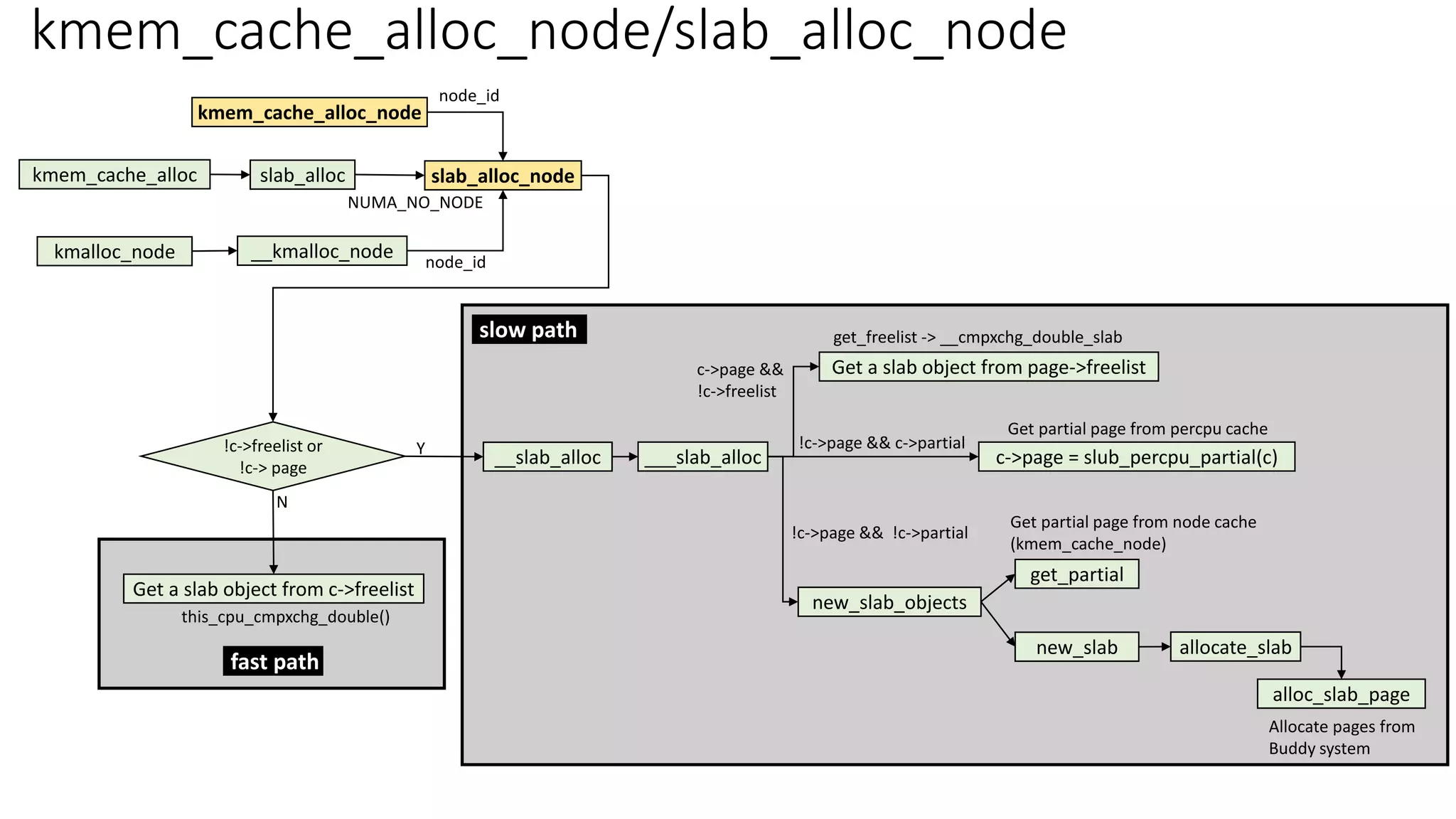 Linux Slab Allocator | PDF | Operating Systems | Computer Software and Applications