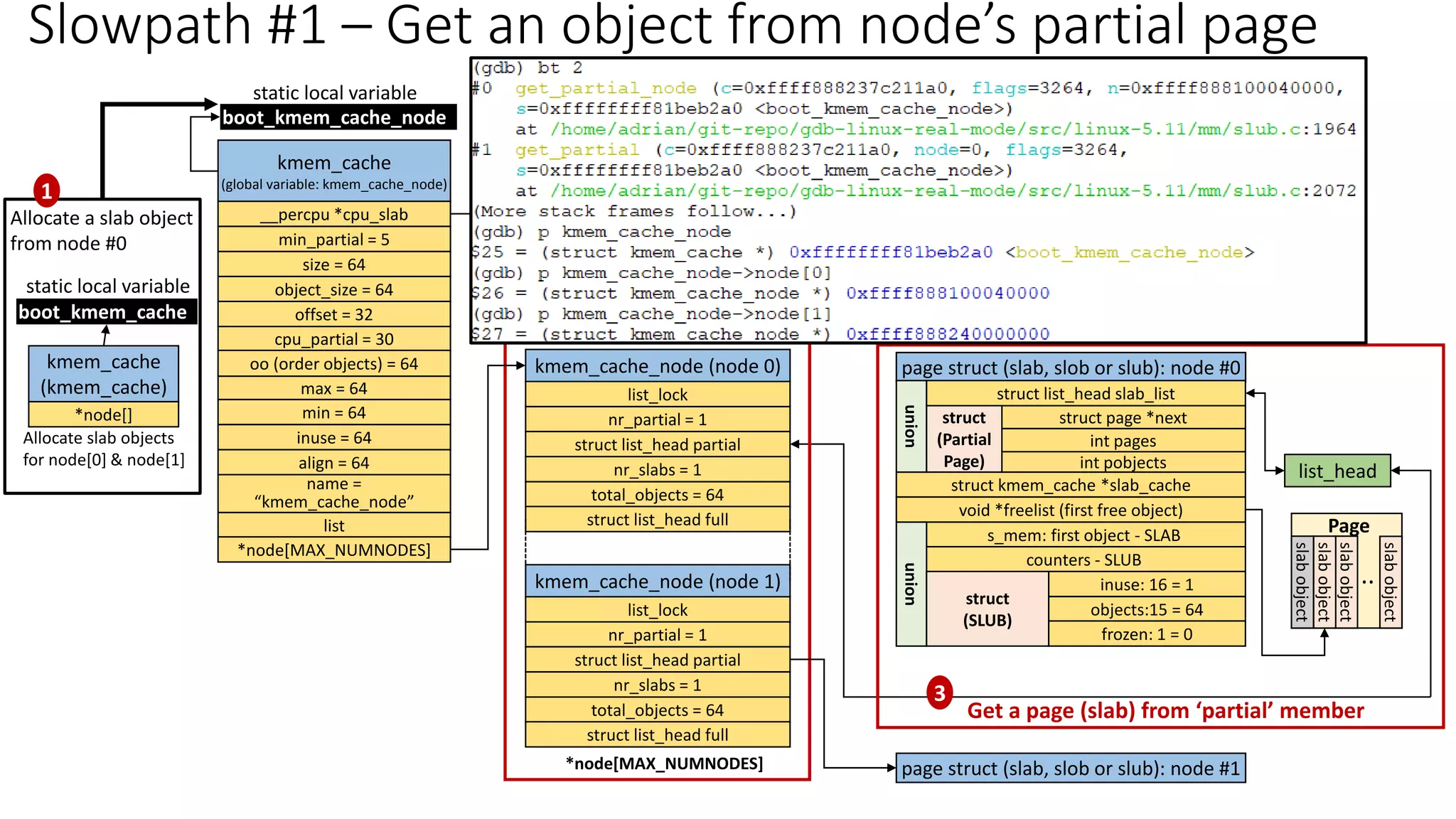 Linux Slab Allocator | PDF | Operating Systems | Computer Software and Applications
