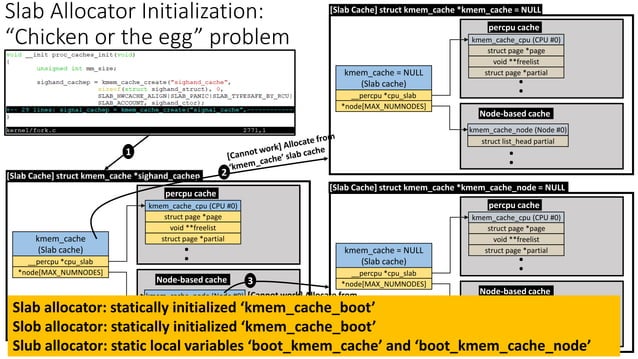 Linux Slab Allocator | PDF | Operating Systems | Computer Software and Applications