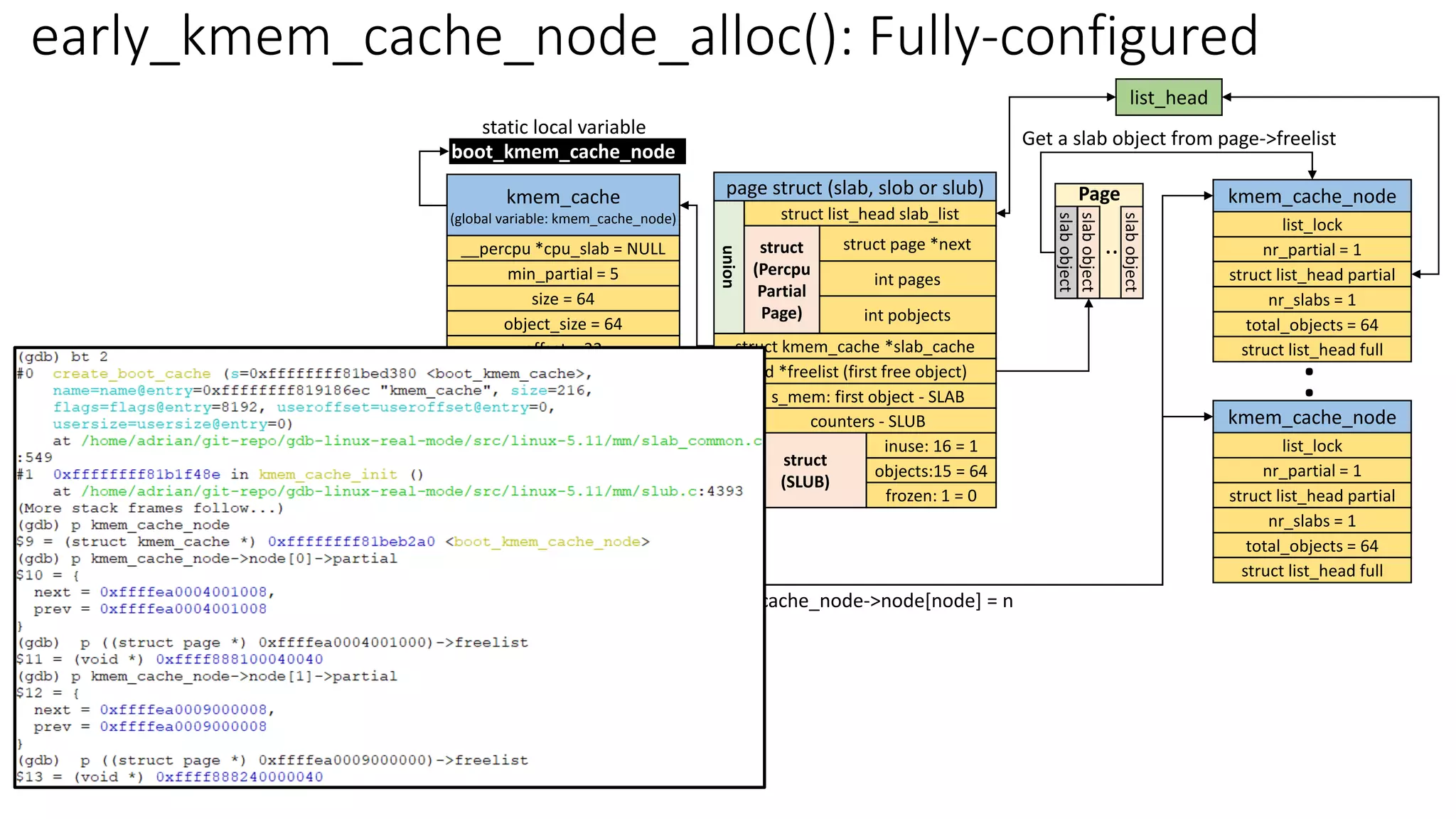 Slab Allocator in Linux Kernel | PPTX