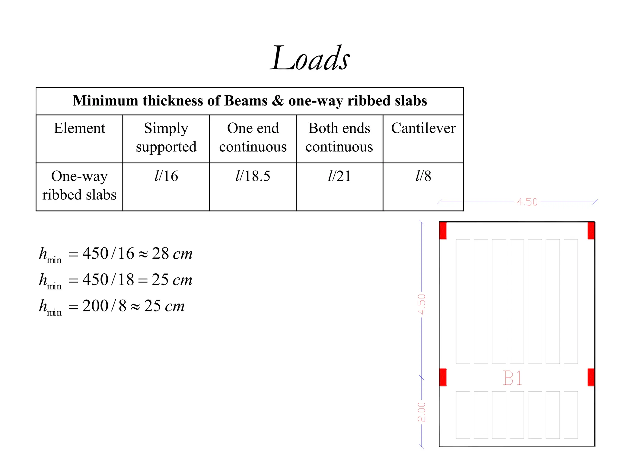 slab-design.ppt