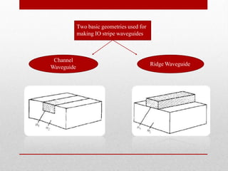 Slab and strip waveguides.pptx