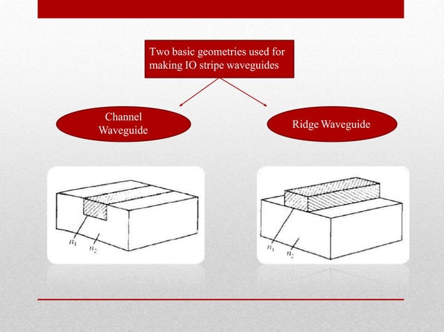 Slab And Strip Waveguides Pptx