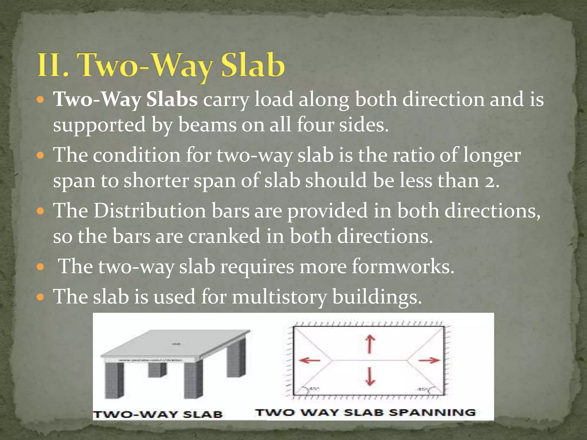 What Is A Slab? And What Are The Different Types Of Slab? | PPTX