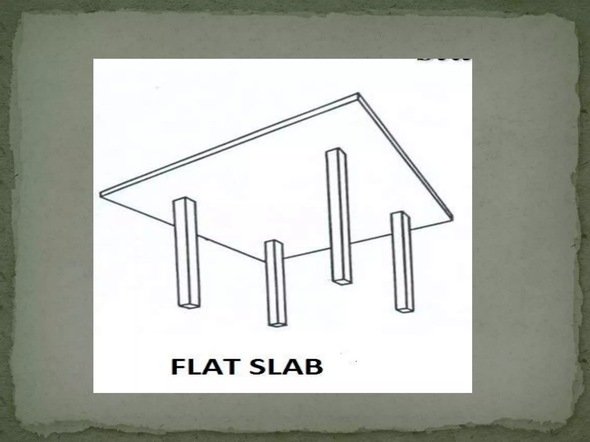 What Is A Slab? And What Are The Different Types Of Slab? | PPTX