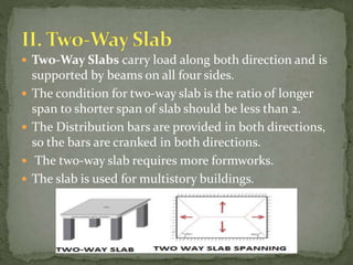 What Is A Slab? And What Are The Different Types Of Slab? | PPTX