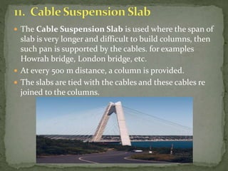 What Is A Slab? And What Are The Different Types Of Slab? | PPTX