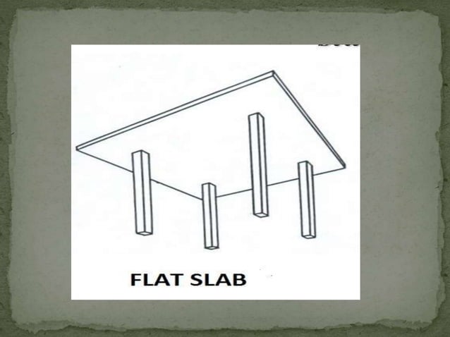 What Is A Slab? And What Are The Different Types Of Slab? | PPTX