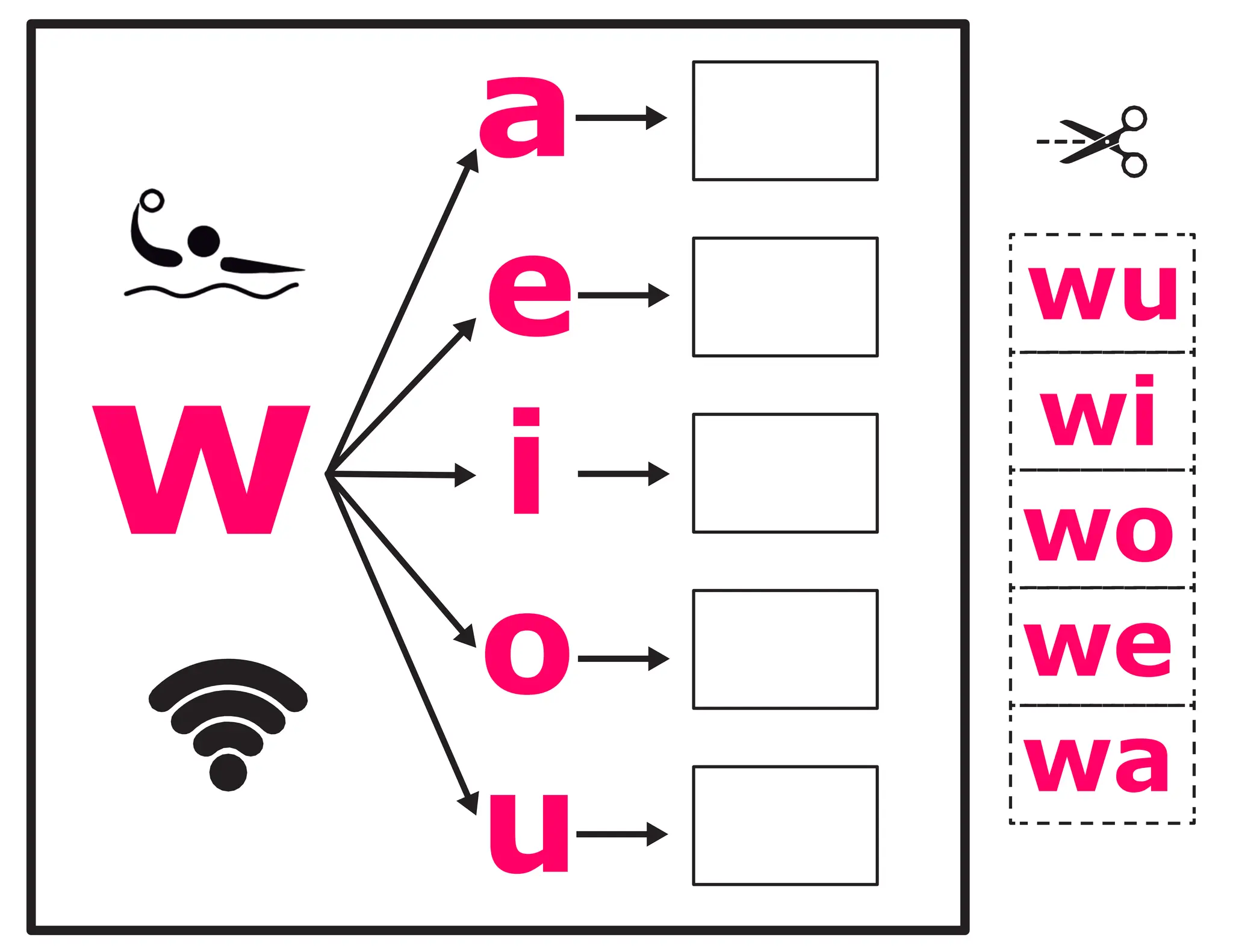 Sílabas para recortar y unir y aprenderas | PDF