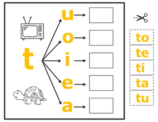 Sílabas para recortar y unir y aprenderas | PDF