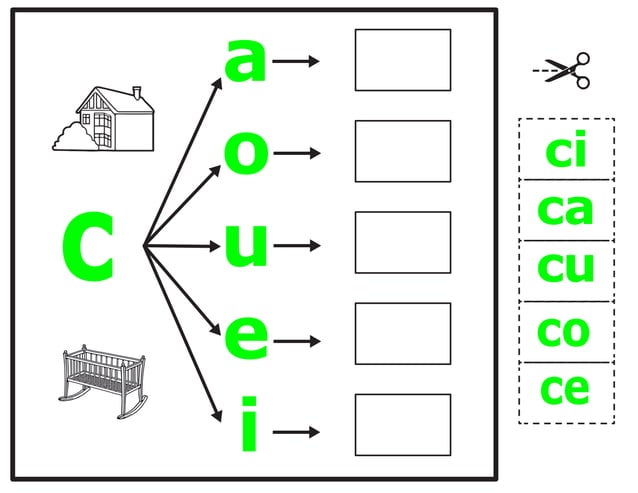 Sílabas para recortar y unir y aprenderas | PDF