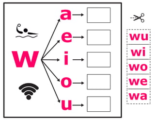 Sílabas para recortar y unir y aprenderas | PDF