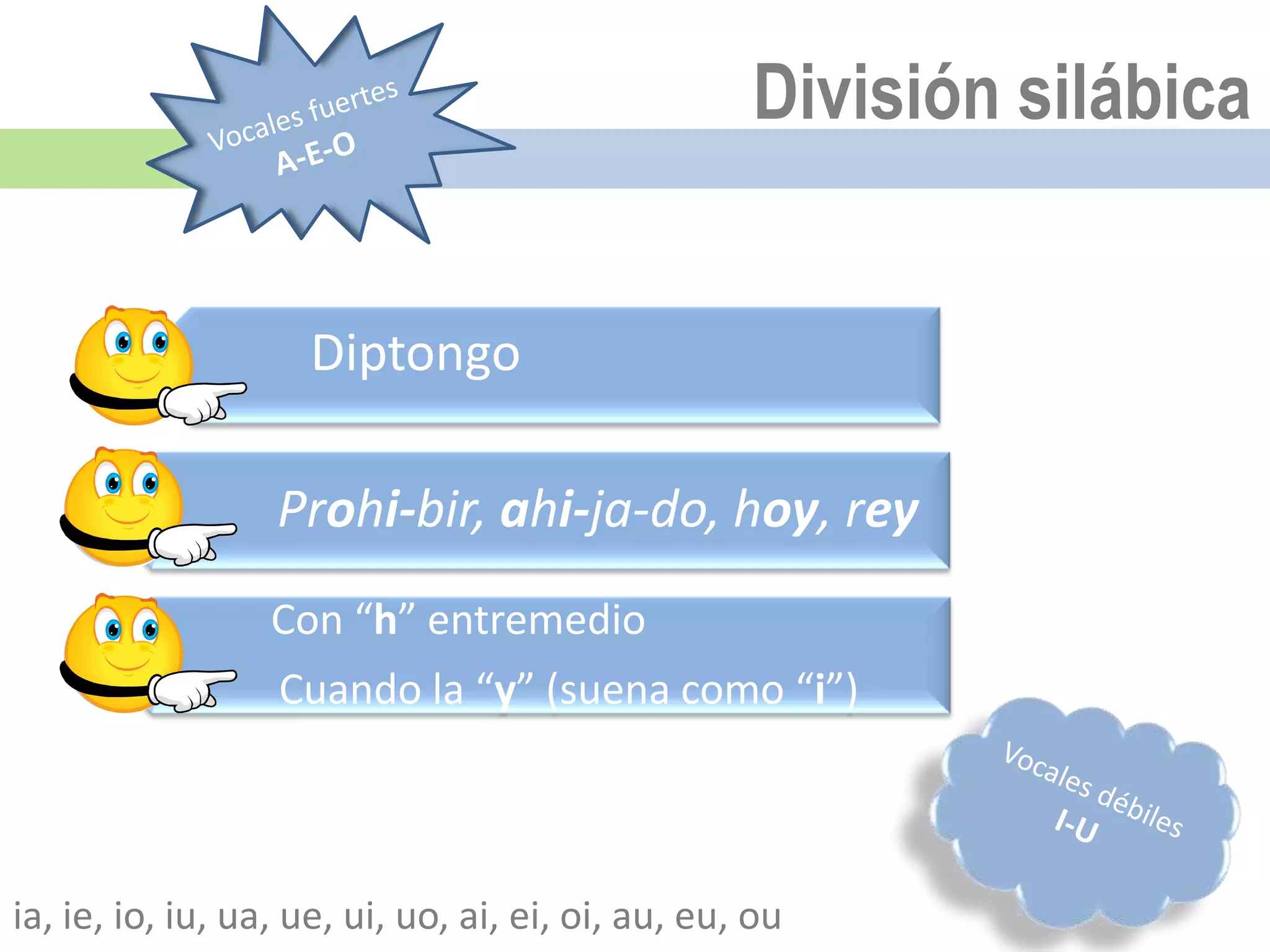 Sílabas y acentuación final | PPSX