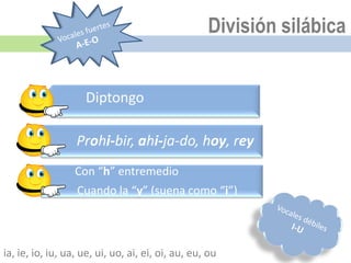 Sílabas y acentuación final | PPSX