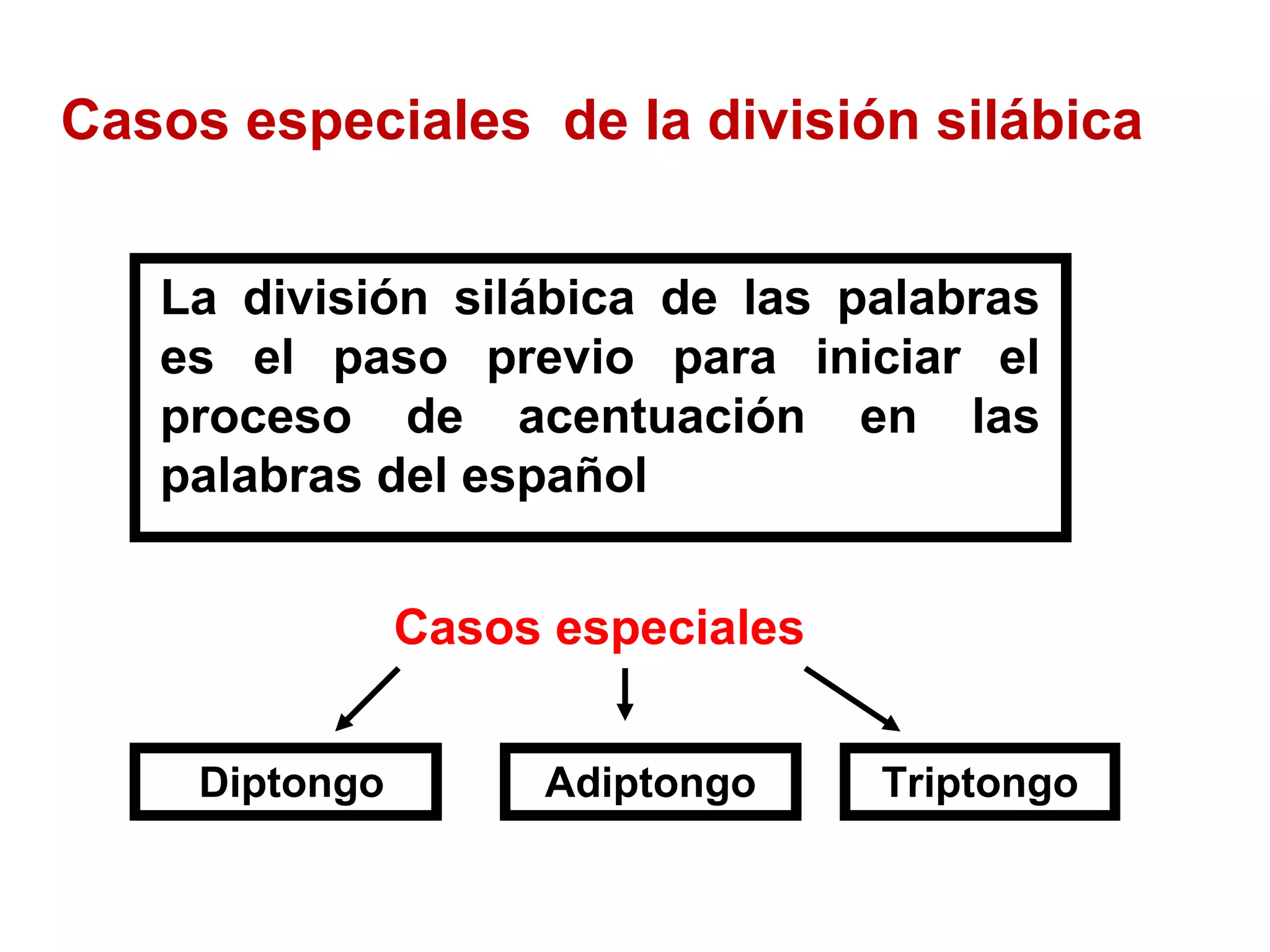 Sílaba y diptongo | PPT