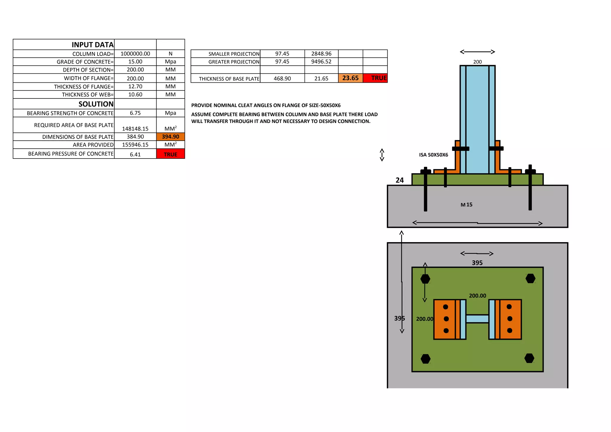 Slab base design | ODS