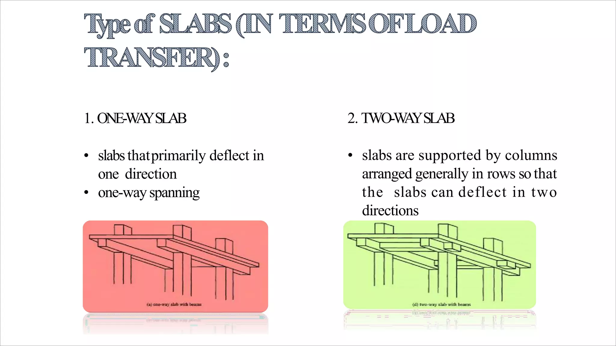 Slab column and stair case | PDF