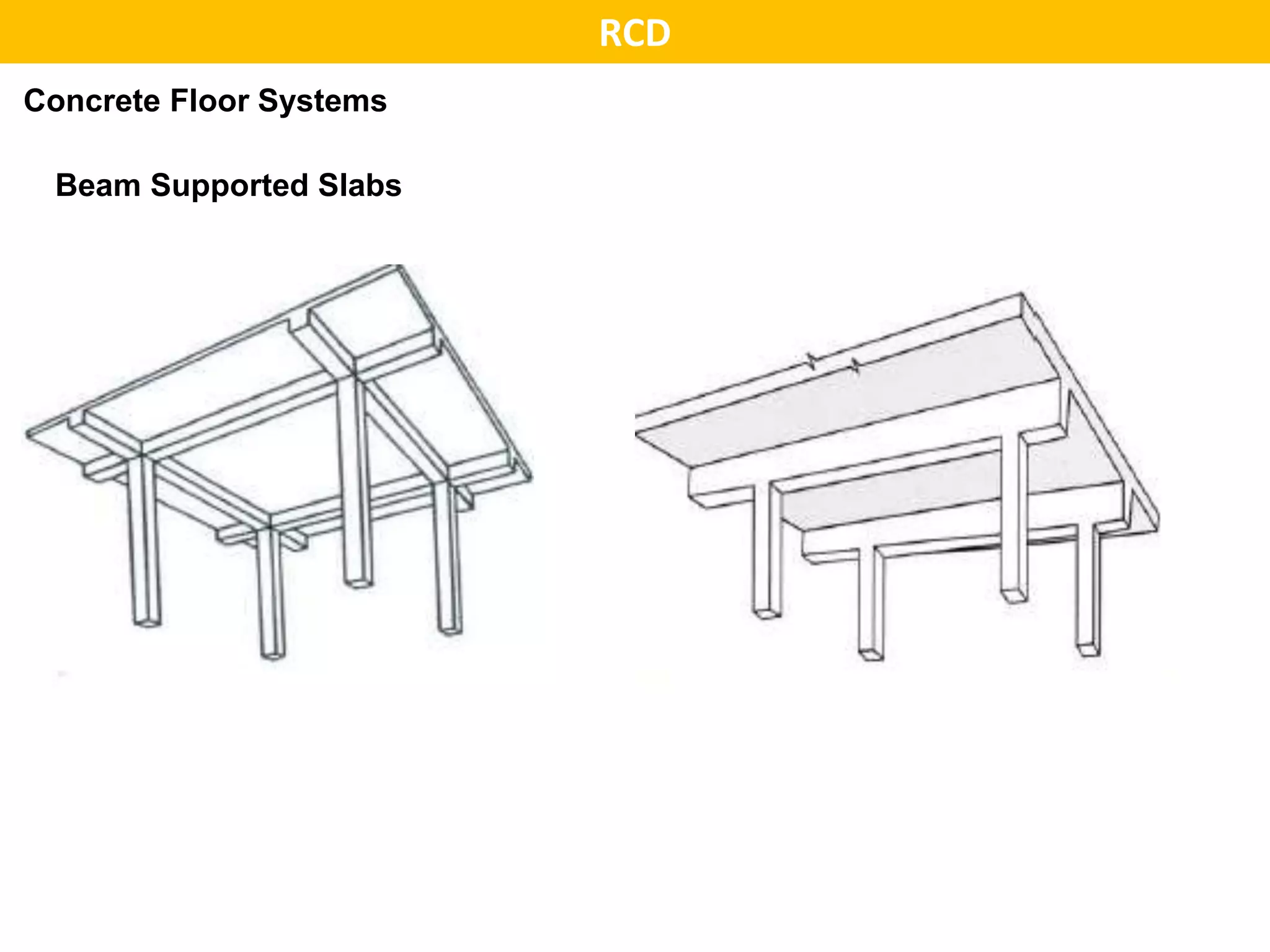 Slab_design_RCD_II_Lec_1_beam_column_arrangment.pptx