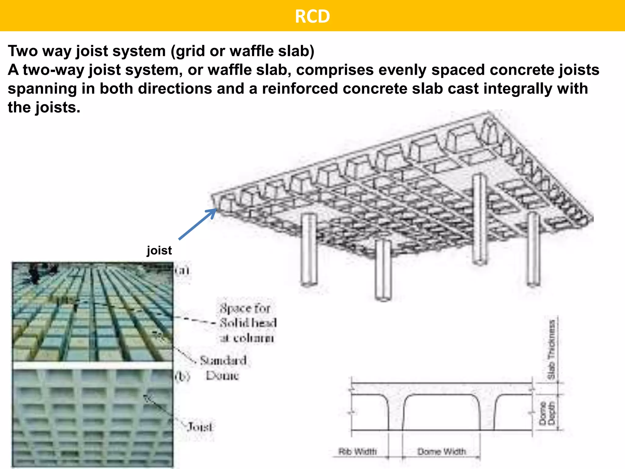 Slab_design_RCD_II_Lec_1_beam_column_arrangment.pptx
