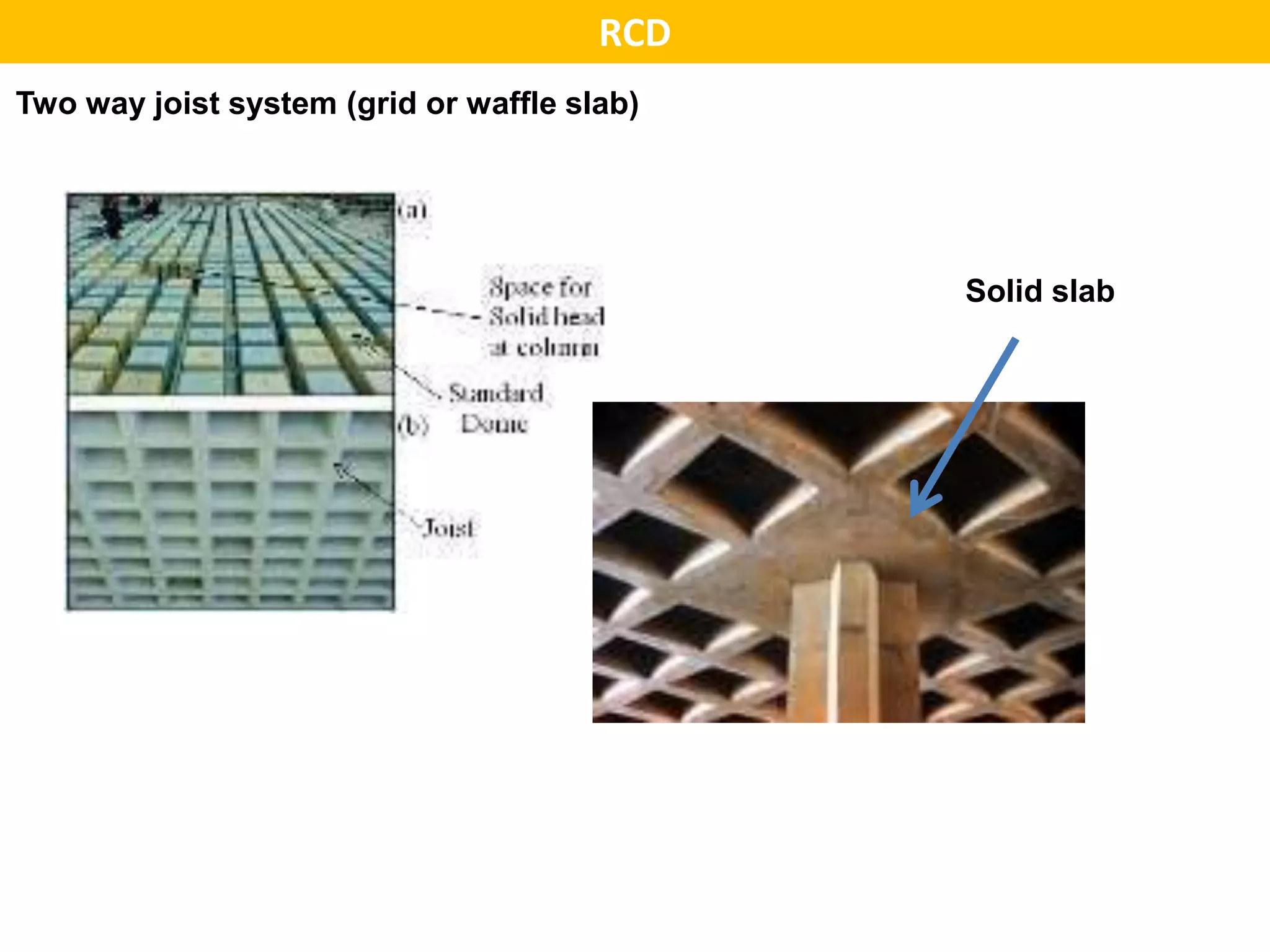 Slab_design_RCD_II_Lec_1_beam_column_arrangment.pptx | Civil Engineering Industry | Industries