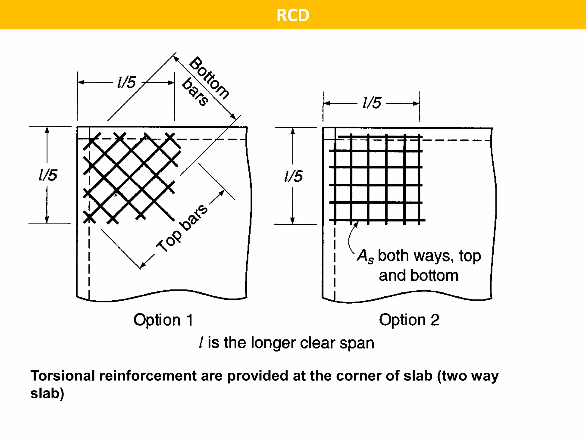 Slab_design_RCD_II_Lec_1_beam_column_arrangment.pptx