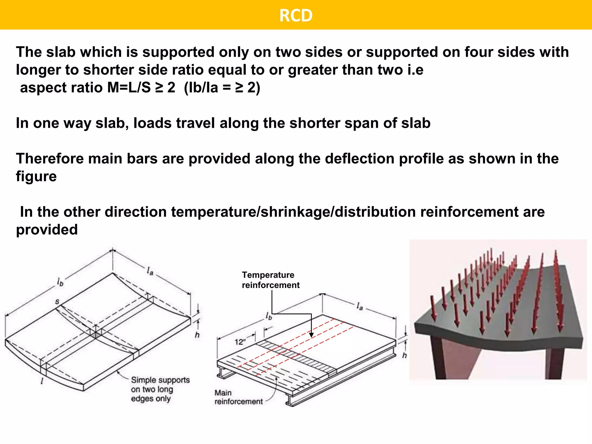 Slab_design_RCD_II_Lec_1_beam_column_arrangment.pptx | Civil Engineering Industry | Industries